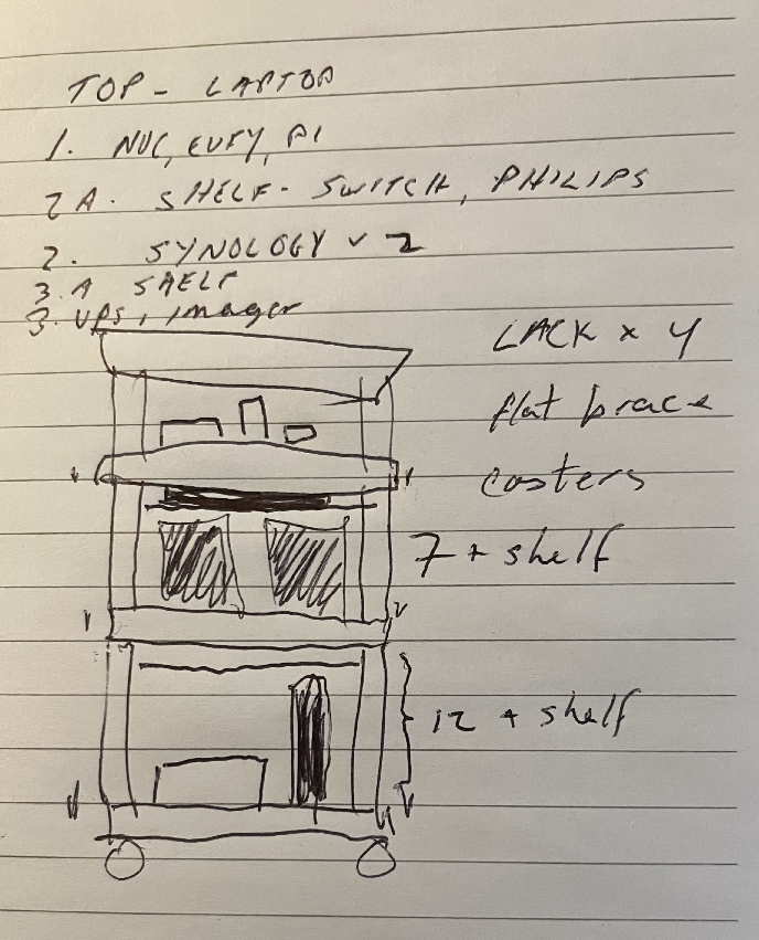DIY Home Network Rack – the Lack Rack – Baker Street Forensics